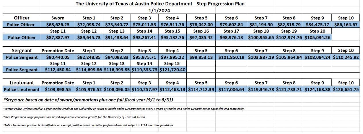 Lateral Officers | UT Police Department